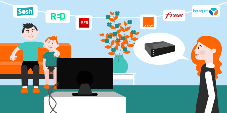 Box internet avec écran TV (Smart TV) : le comparatif des offres