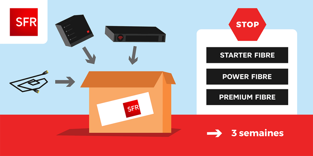 Résilier une box internet SFR : procédure, coût et délais
