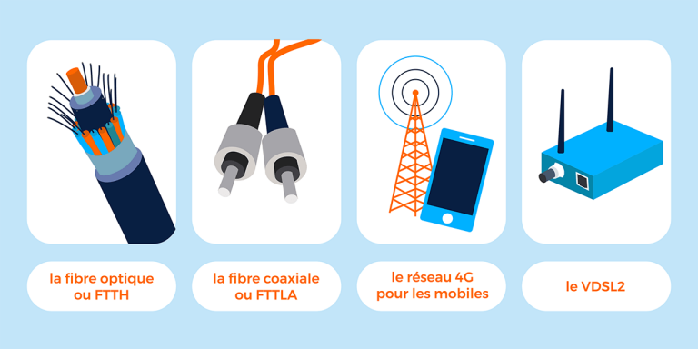 Mire ADSL : tester son débit, sa bande passante facilement