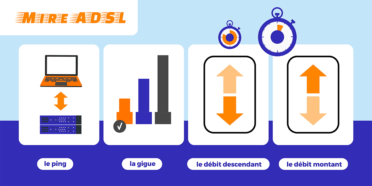 Mire ADSL : tester son débit, sa bande passante facilement