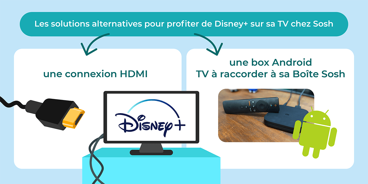 Comment regarder Disney+ avec une box internet Sosh