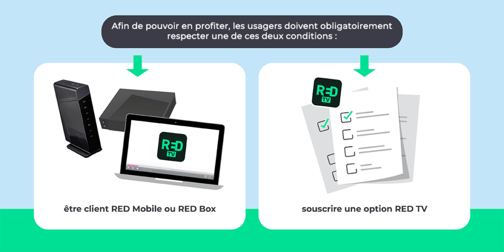 Application RED TV : comment l'installer et l'utiliser simplement