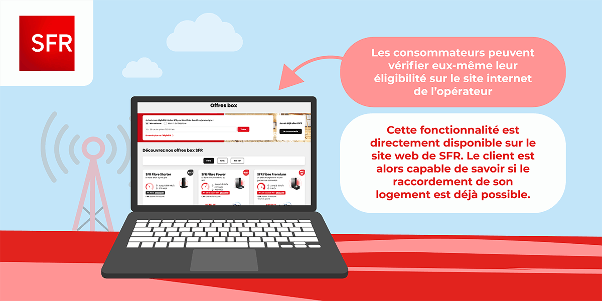 Comment passer d'une box internet ADSL à la Fibre de SFR