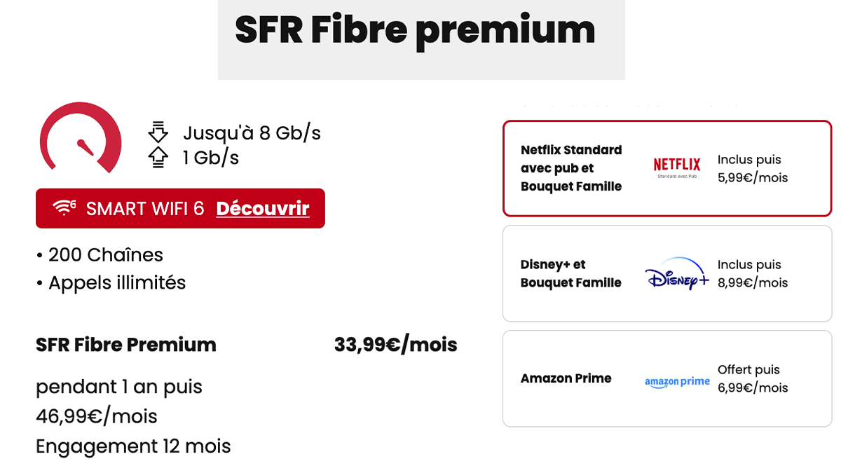 Box internet avec le meilleur débit : SFR Premium et Freebox Delta