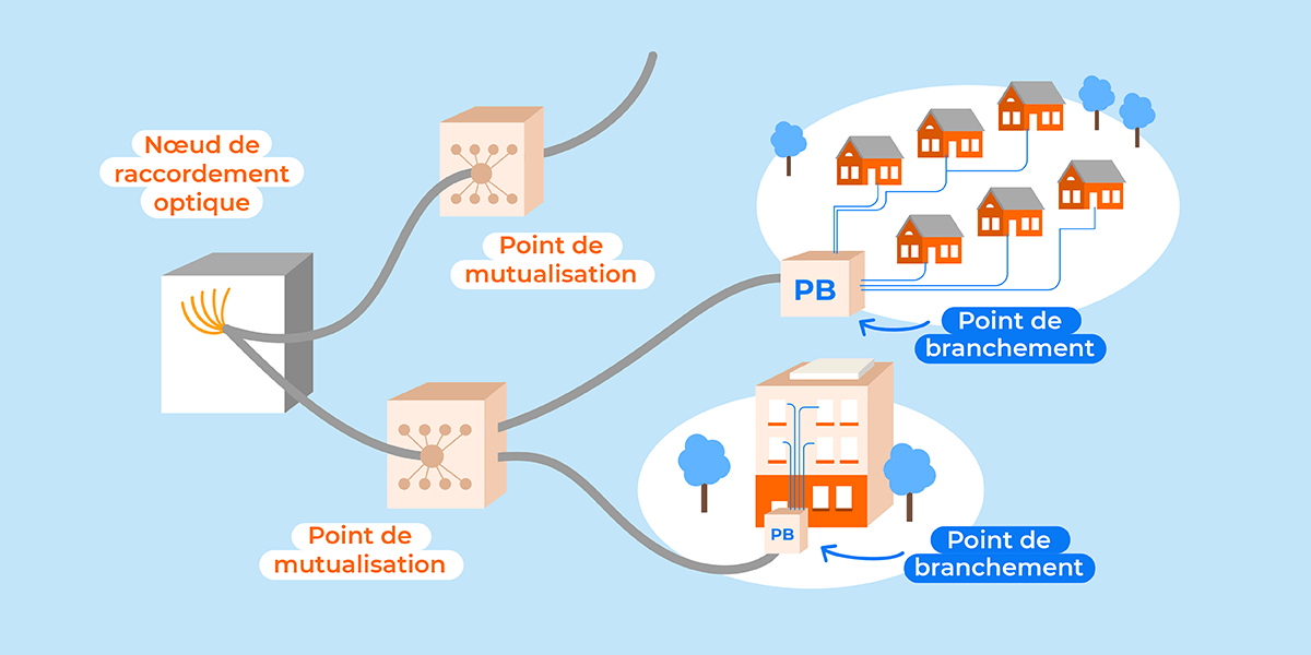 PBO (Fibre) : à quoi sert-il et comment ça marche