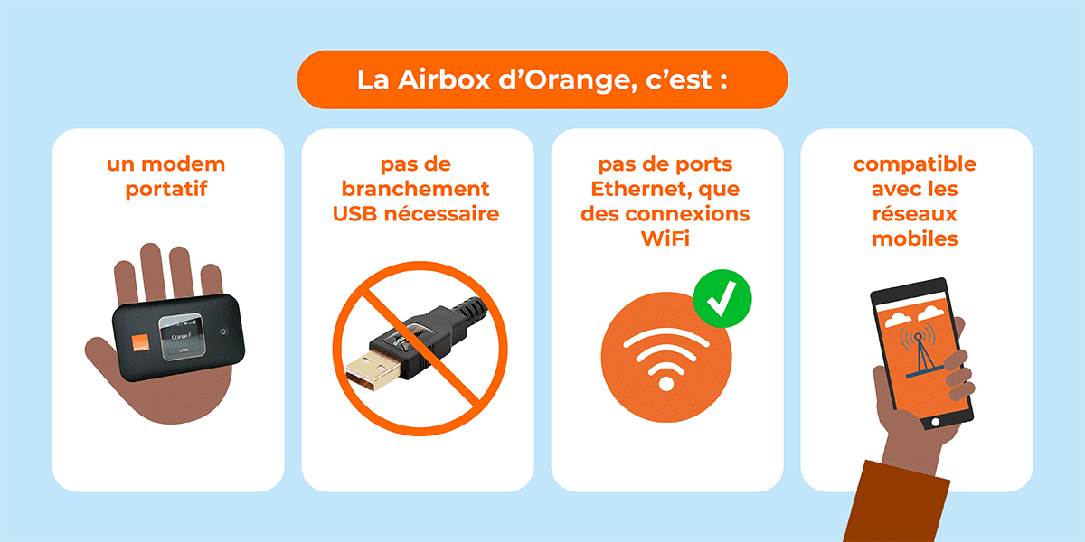 Airbox Orange : prix, forfait et utilisation de la clé 4G/5G Orange