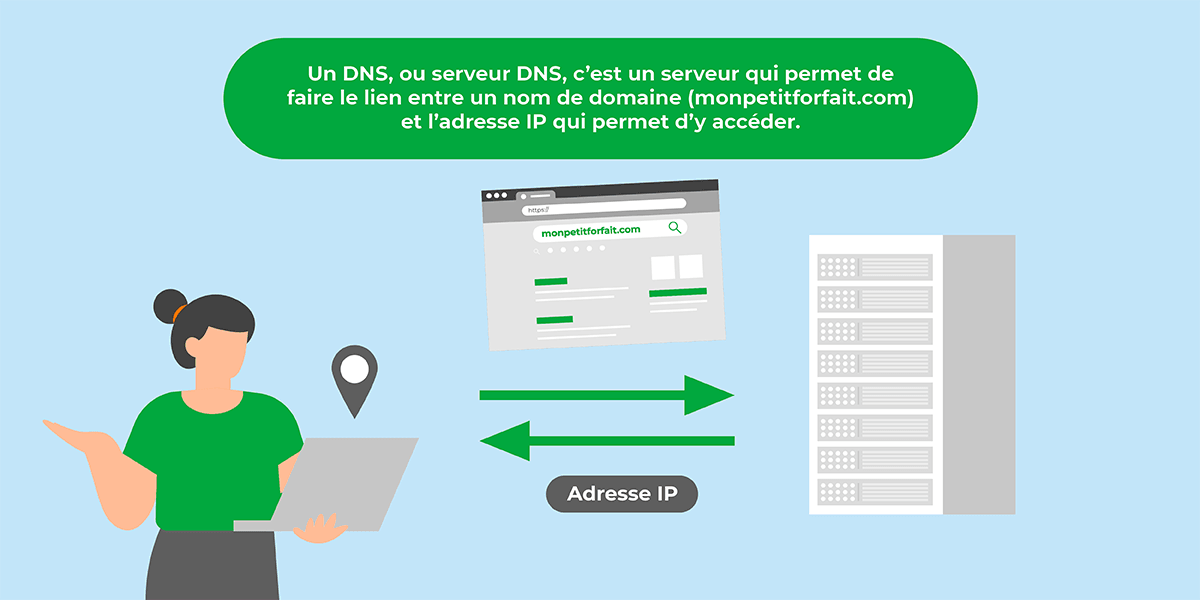 Qu'est-ce qu'un DNS : définition, fonction et utilisation