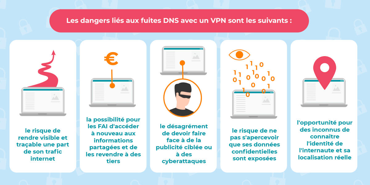 Qu'est-ce qu'une fuite DNS et comment éviter d'en être victime