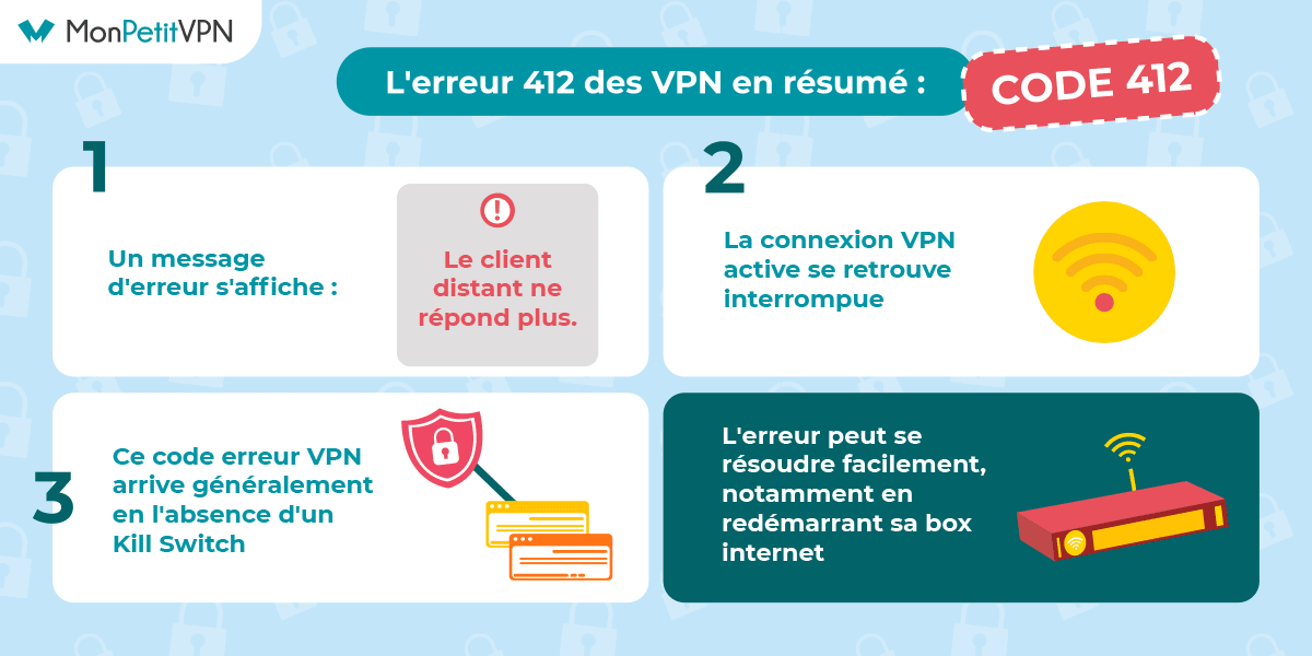 VPN : les principaux codes erreur rencontrés par les utilisateurs