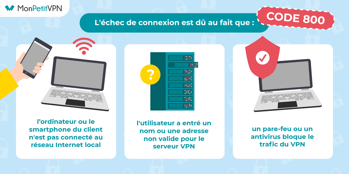 VPN : les principaux codes erreur rencontrés par les utilisateurs