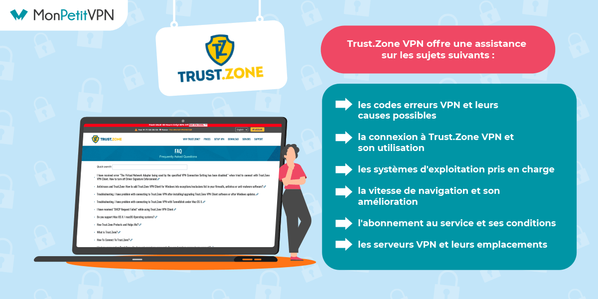 Contacter le service client TrustZone VPN : la marche à suivre