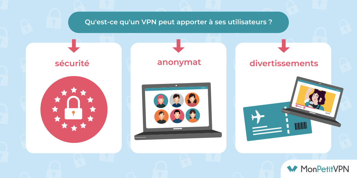 Comparateur de VPN : le choix des meilleurs VPN de l'année 2022