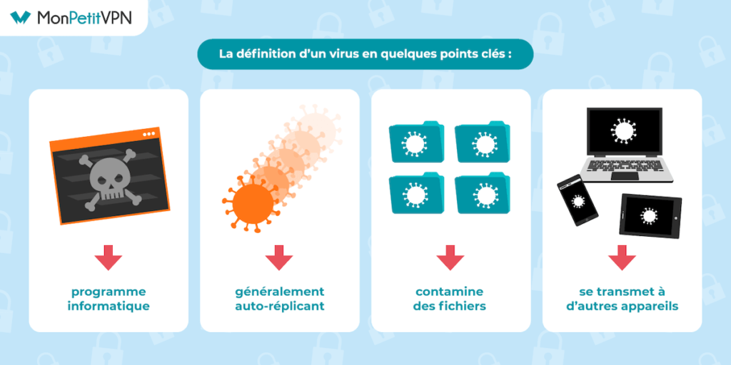 Qu'est-ce qu'un virus informatique ou malware et comment s'en protéger