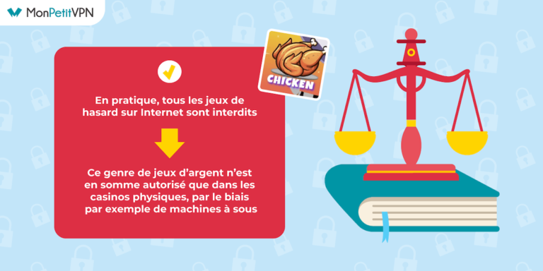 Jeu du poulet : comment jouer à Chicken (MyStake) en France