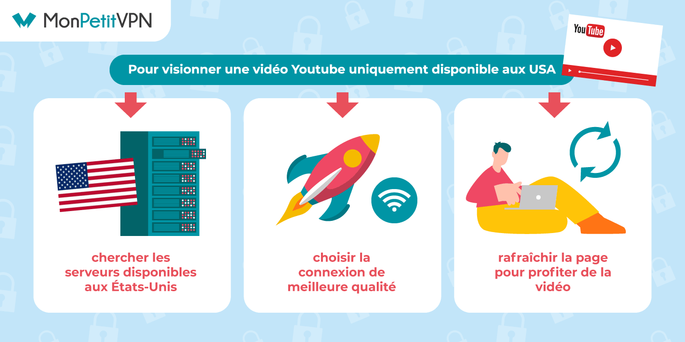 TOP 10 des alternatives à Youtube : quelles sont ces plateformes