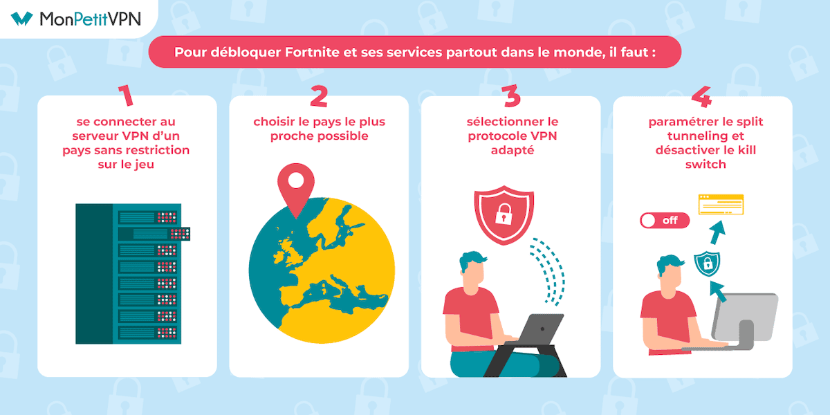 Jouer à Fortnite avec un VPN : pour quelles raisons l'utiliser