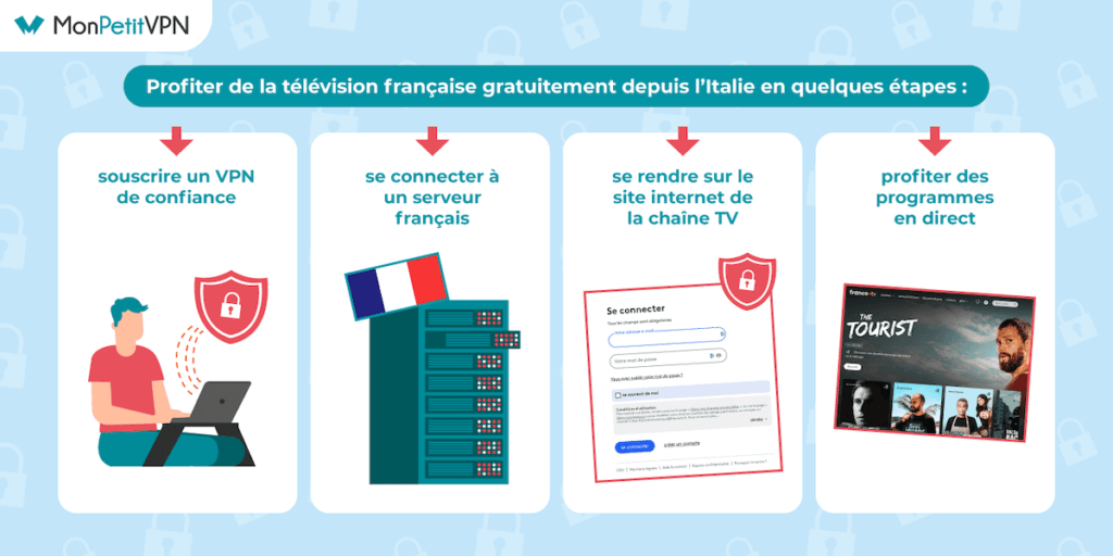Chaînes TV Françaises en Italie : comment les regarder