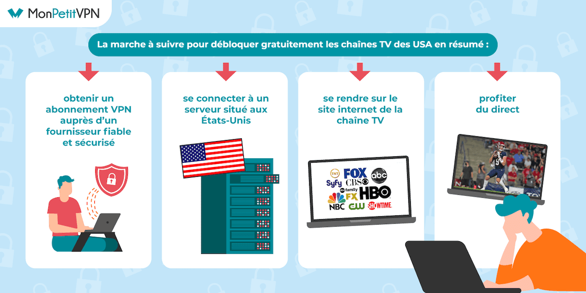Comment regarder les chaînes TV américaines en France