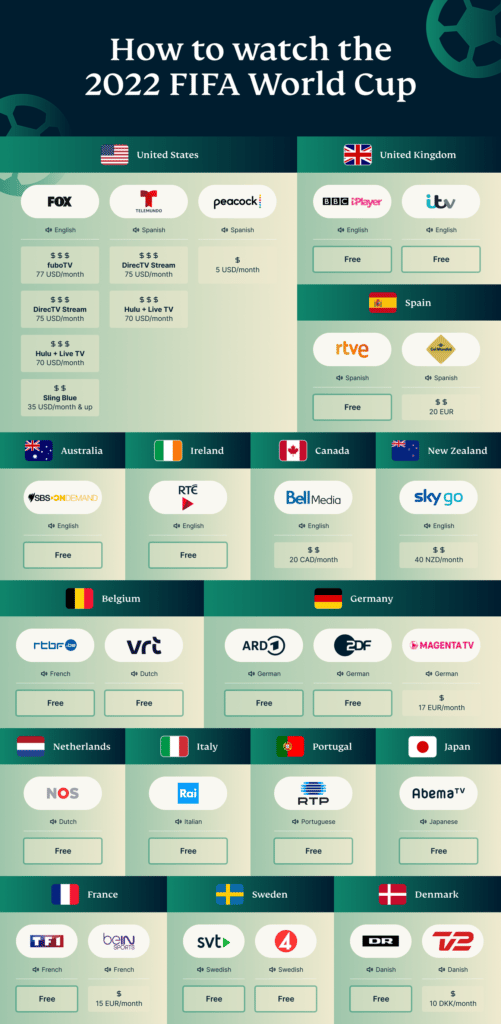 Coupe du monde 2022 : regarder tous les matchs gratuitement