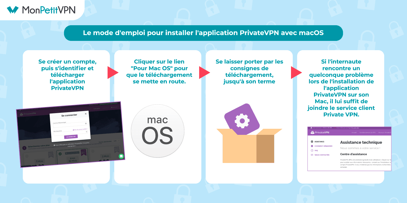 Application Private VPN : configuration et installation du VPN