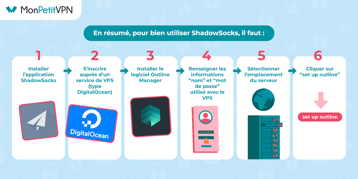 Shadowsocks : caractéristiques et avantages du protocole VPN