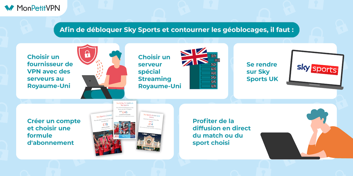 Chaînes TV Sky Sports : comment regarder en France