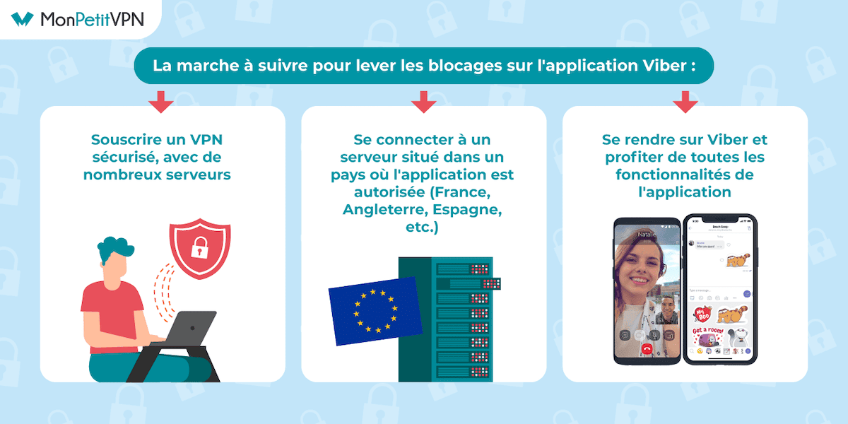 Comment accéder à Viber dans tous les pays avec un VPN