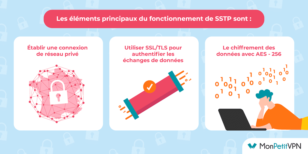 Protocole VPN SSTP : fonctionnement et configuration
