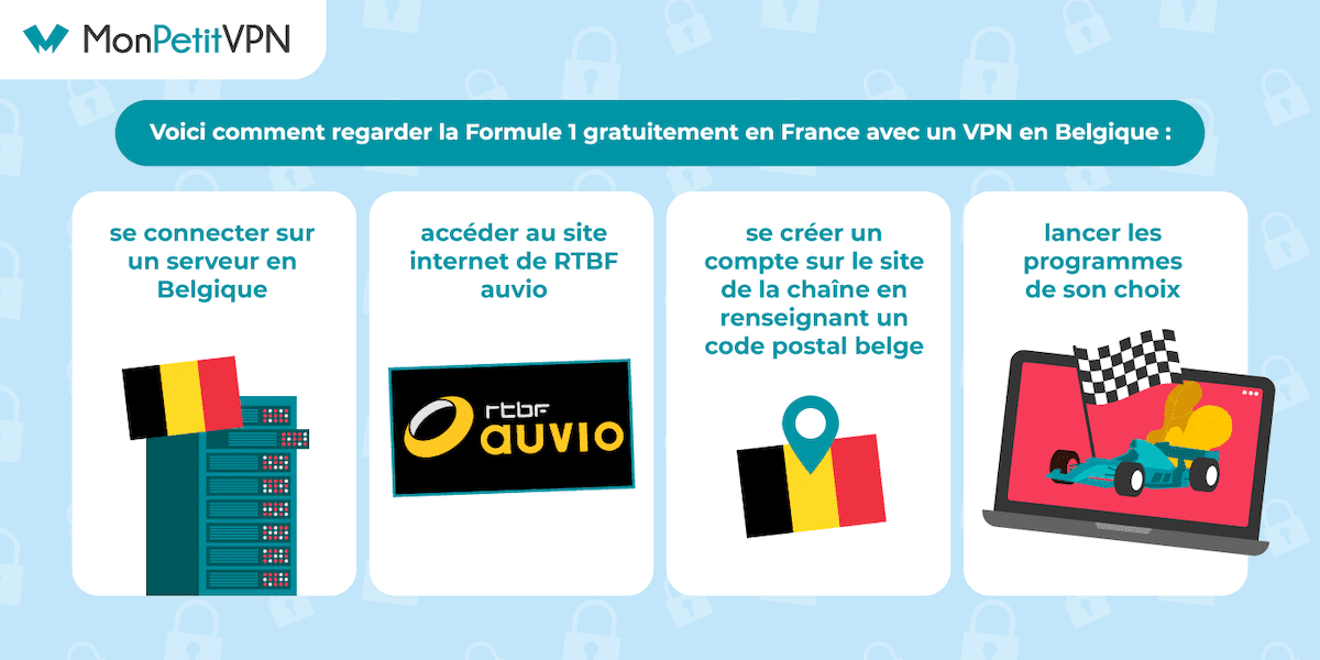Avoir une adresse IP belge : comment faire via un VPN