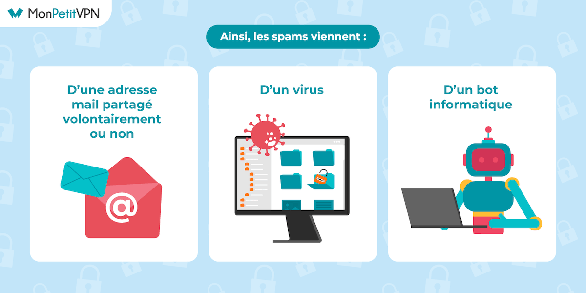 Spam informatique : comment un VPN permet de s'en protéger