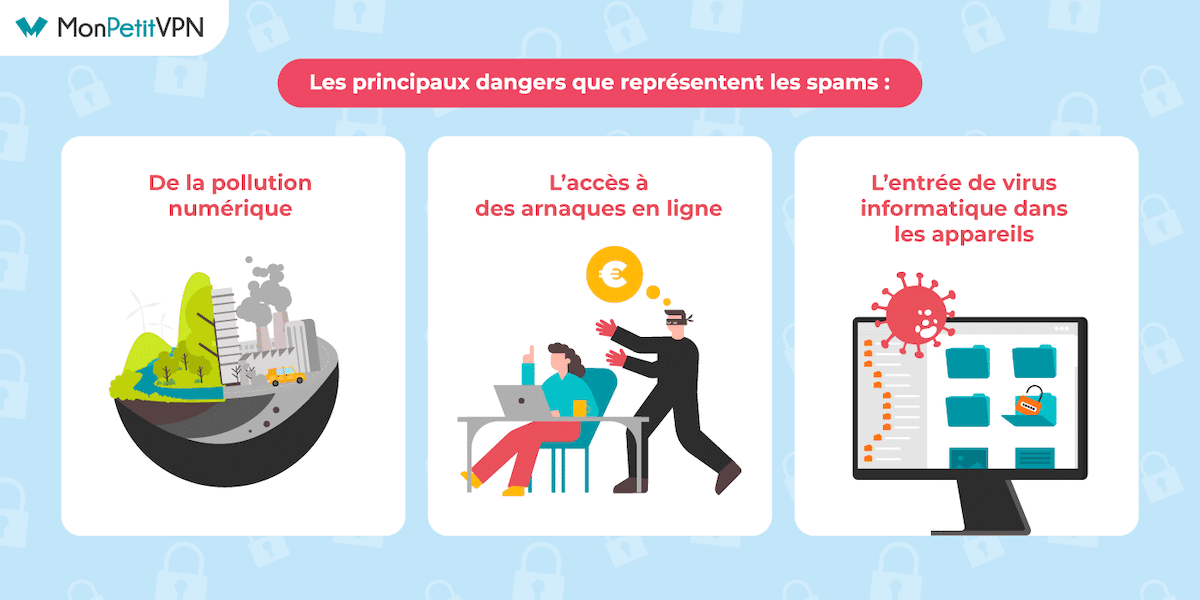 Spam informatique : comment un VPN permet de s'en protéger