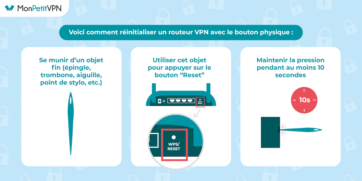 Pourquoi reset un routeur VPN et comment faire (tutoriel)