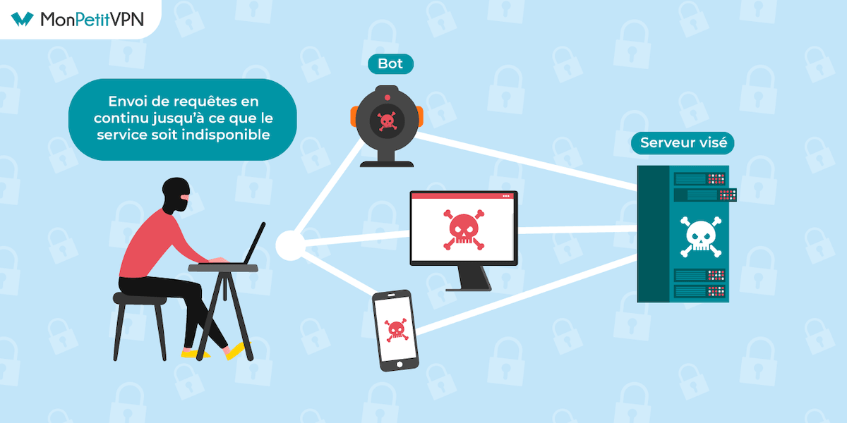 Attaque DDoS : qu'est-ce que c'est et comment s’en protéger