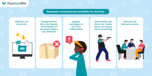 Le doxing : qu'est-ce que c'est, comment s'en protéger