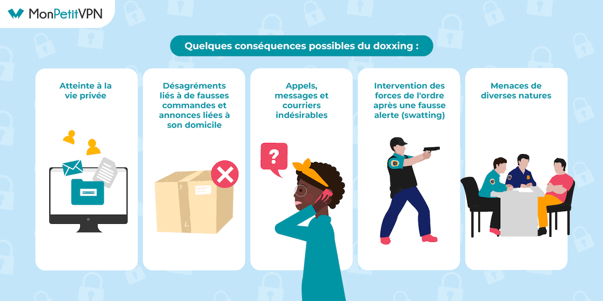 Le doxing : qu'est-ce que c'est, comment s'en protéger