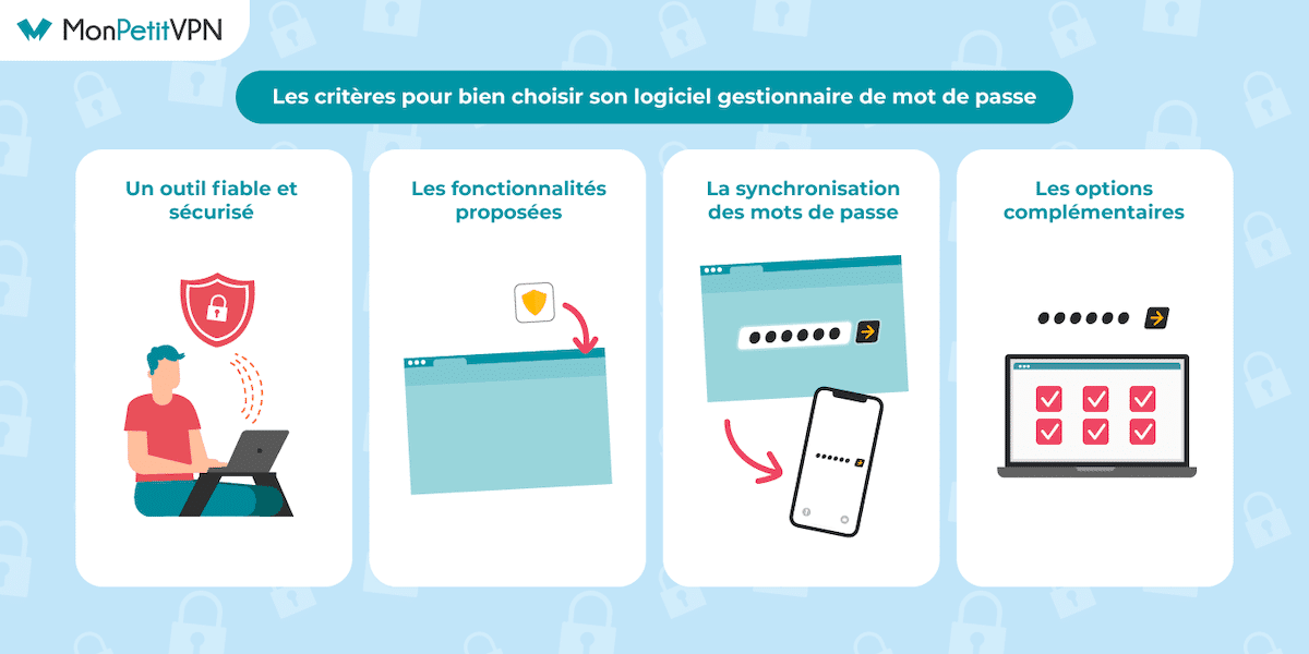Gestionnaires de mots de passe : lequel choisir (comparatif)