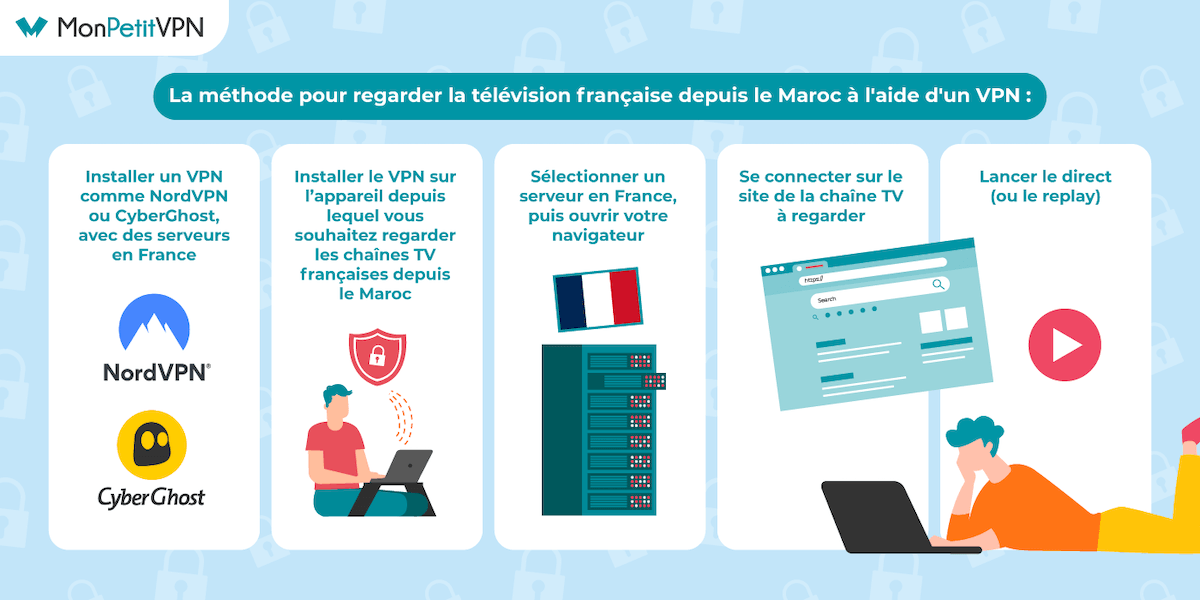 Chaînes TV françaises au Maroc : comment les regarder