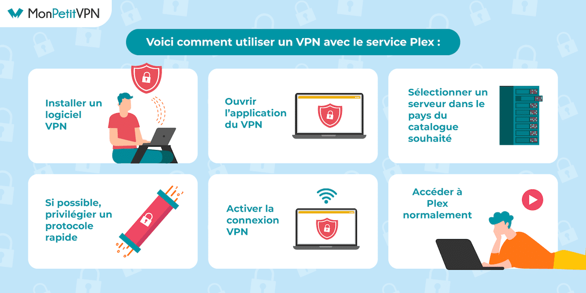 Plex : pourquoi utiliser un VPN (catalogue, prix, limites...)