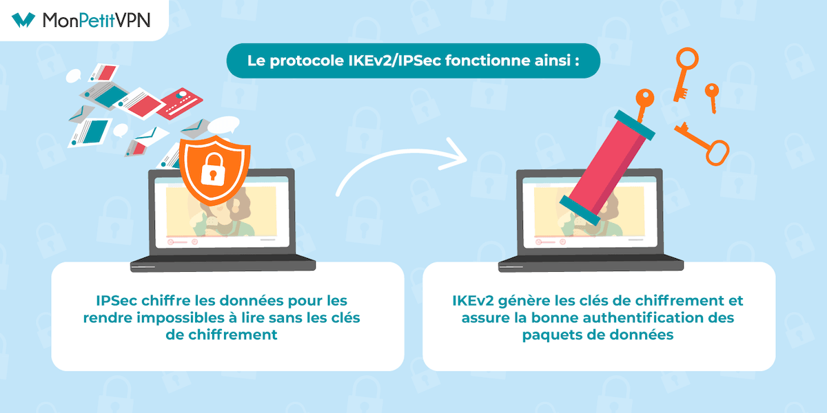 IKEv2 : avantages et caractéristiques du protocole VPN