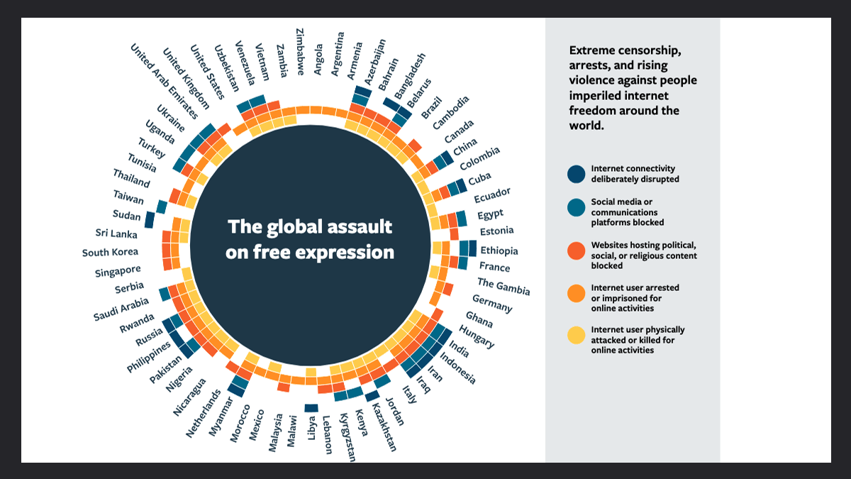 Voici les 5 pays qui appliquent le plus la censure dans le monde