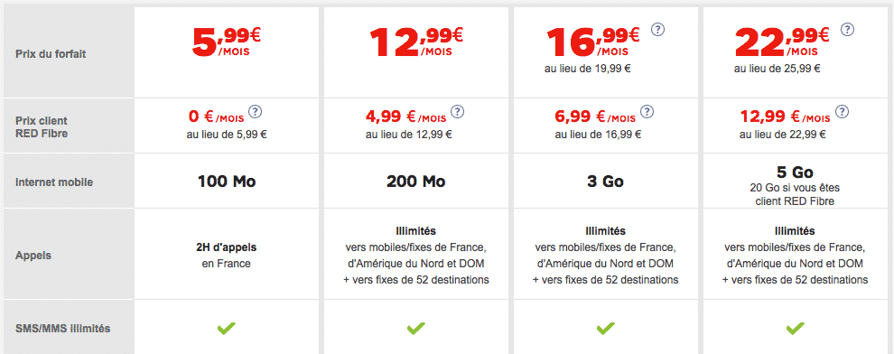 Les atouts des forfaits sans engagement de RED by SFR