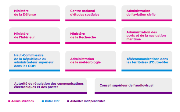 Qu'est-ce que l'ANFR, l'Agence Nationale des Fréquences