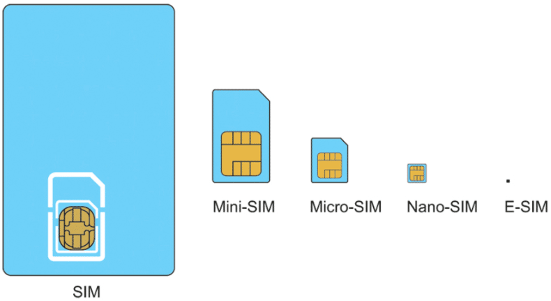 eSIM : comment fonctionne la carte SIM virtuelle et comment s'abonner
