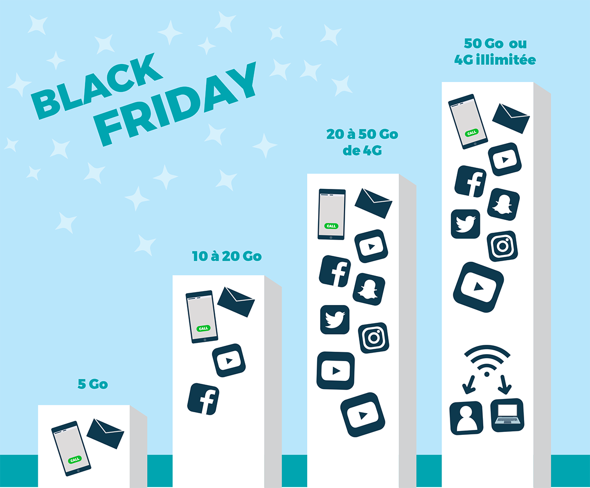 Black Friday 2020 : les meilleurs forfaits mobiles en promotion