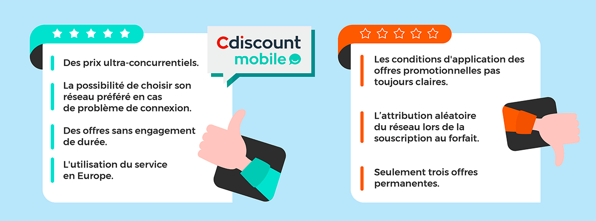Avis Cdiscount Mobile : faut-il s'abonner chez cet opérateur