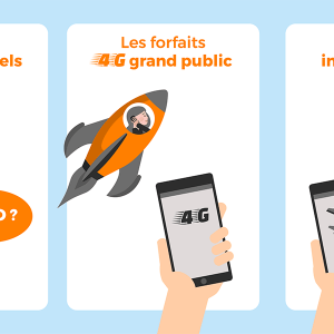 Forfait mobile 200 Go : les meilleures offres (comparatif)