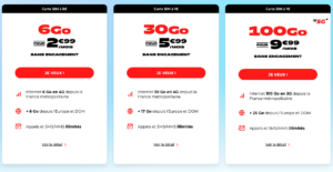 Avis NRJ Mobile 2025 : que vaut cet opérateur et ses forfaits