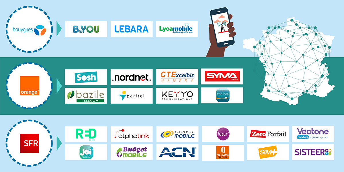 Qu'est-ce qu'un MVNO et quels réseaux utilisent ces opérateurs virtuels