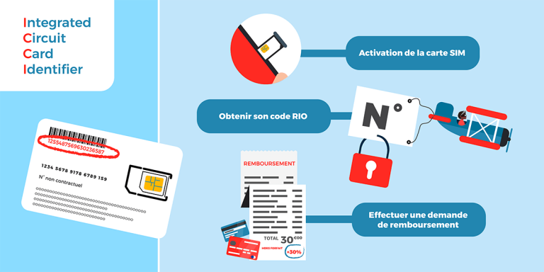 Code ICCID : qu’est-ce que c’est et comment le trouver
