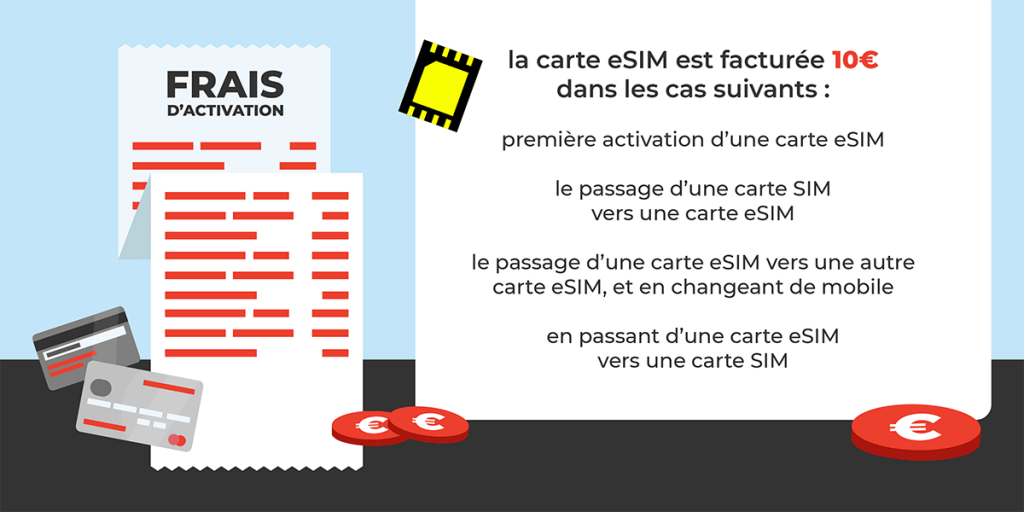 eSIM de SFR : comment souscrire et activer l'offre
